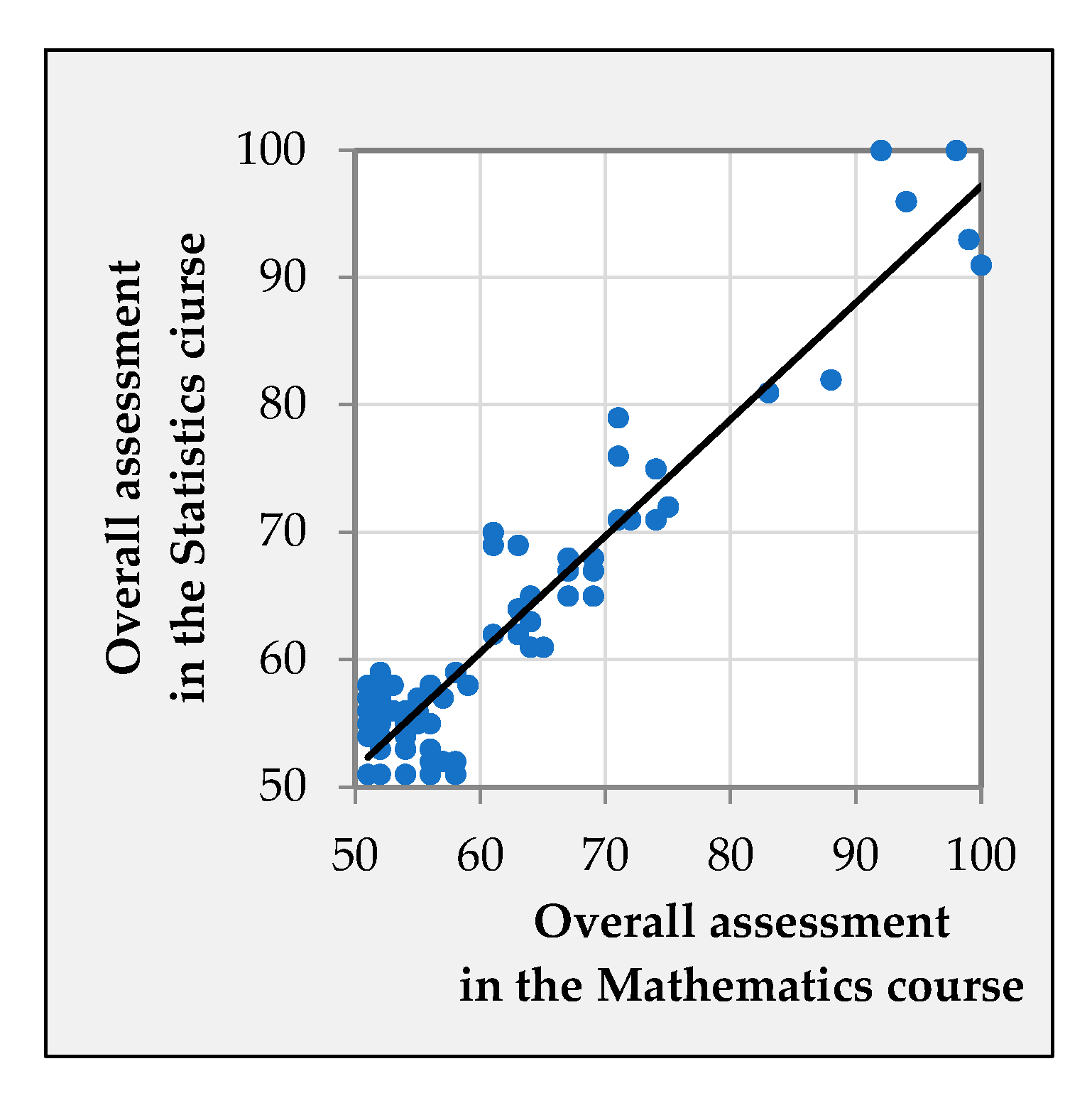 Mathematics | Free Full-Text | Redesign of the Statistics Course to ...