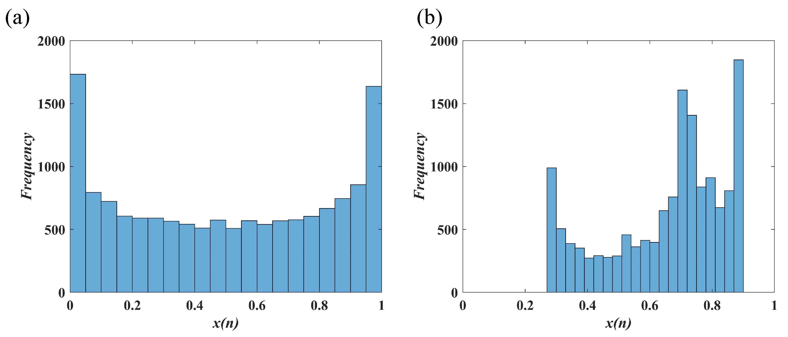 Mathematics | Free Full-Text | Image Encryption Algorithm Based on a ...