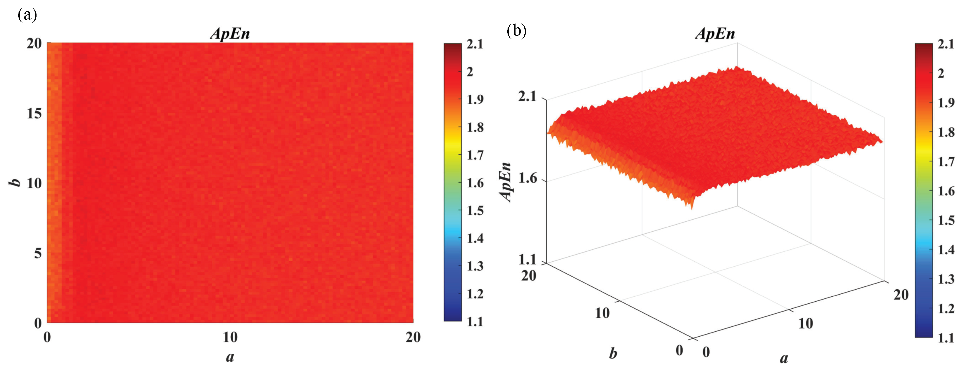 Mathematics | Free Full-Text | Image Encryption Algorithm Based on a ...