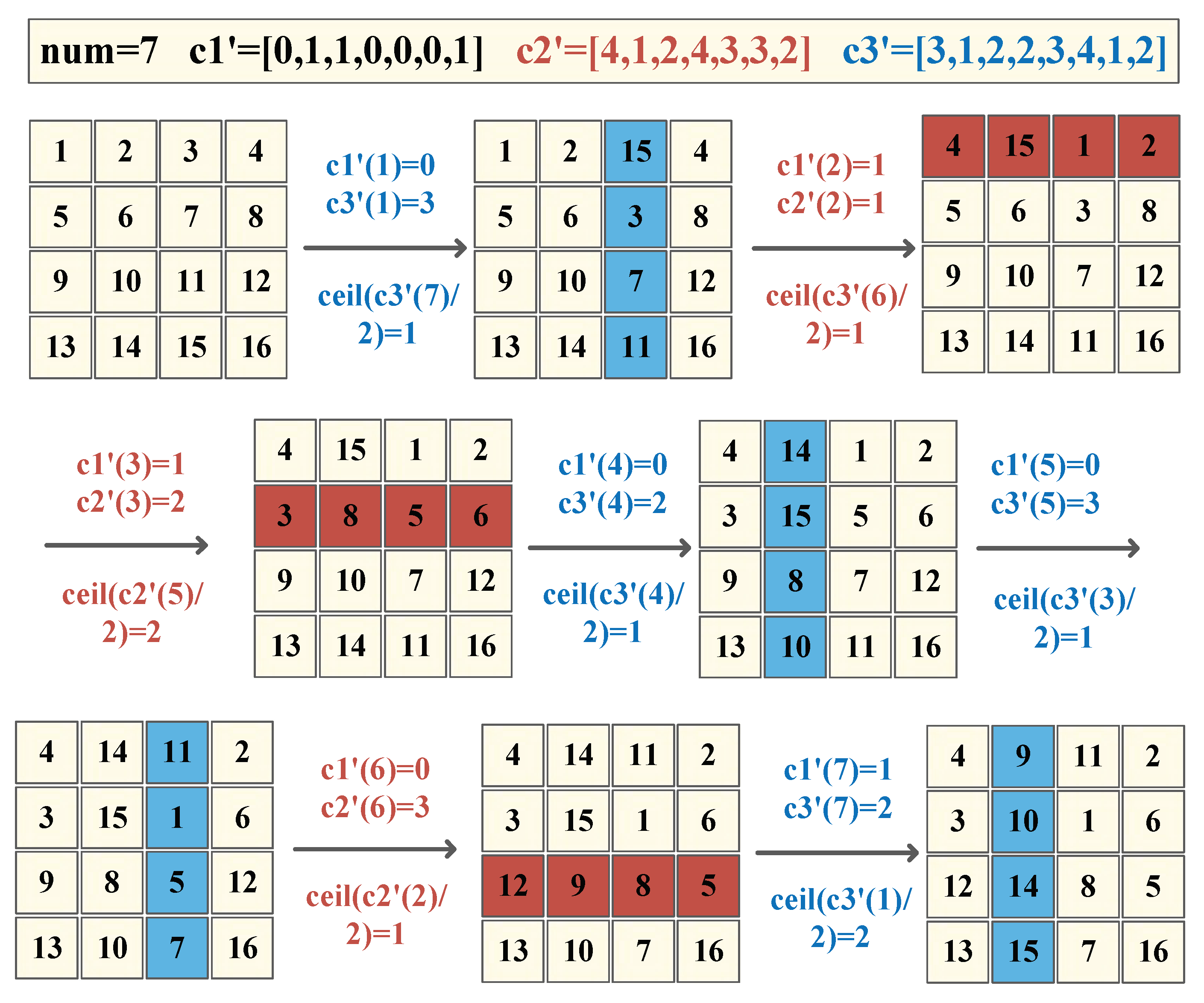 Mathematics | Free Full-Text | Image Encryption Algorithm Based on a ...
