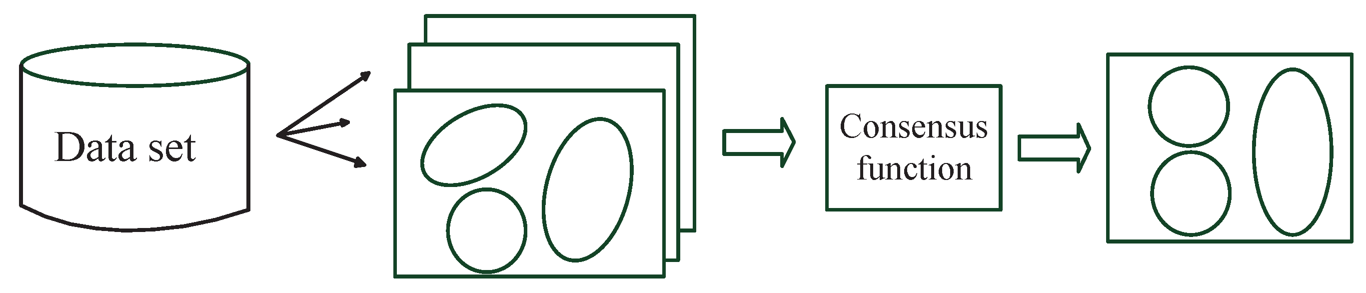 Three-Way Ensemble Clustering Based on Sample’s Perturbation Theory