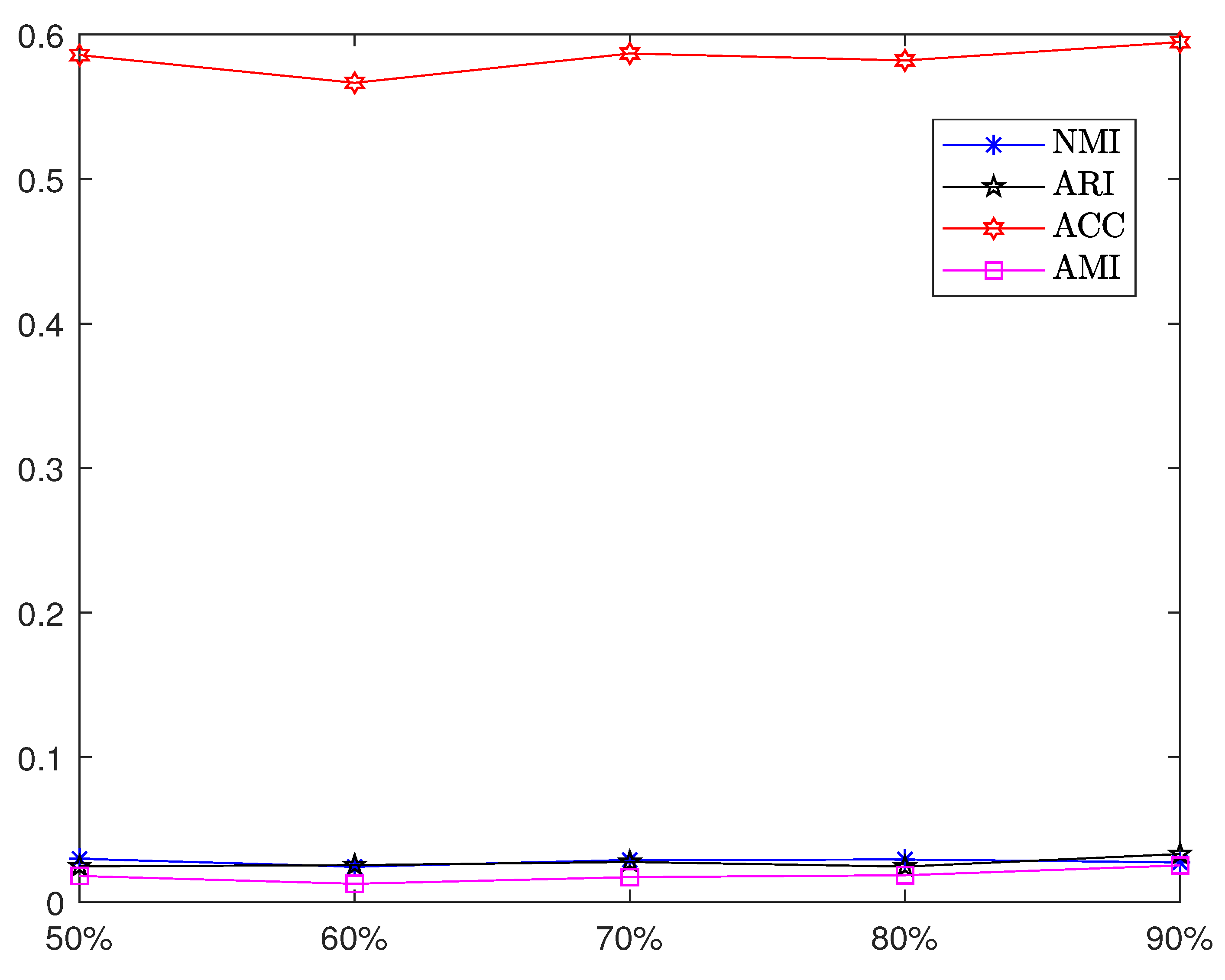 Three-Way Ensemble Clustering Based on Sample’s Perturbation Theory