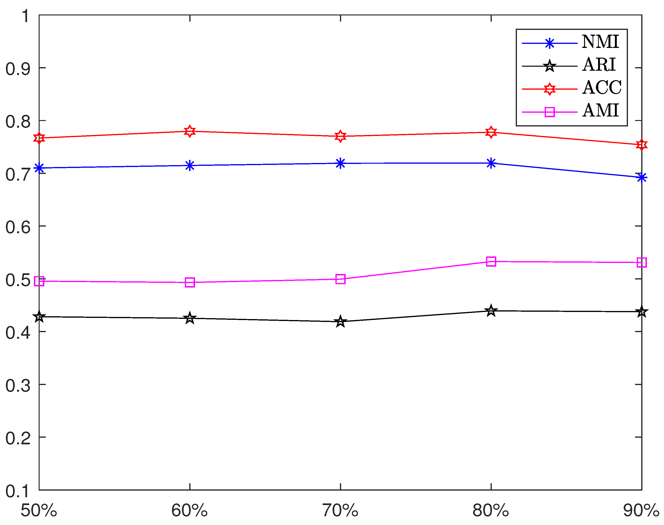 Three-Way Ensemble Clustering Based on Sample’s Perturbation Theory
