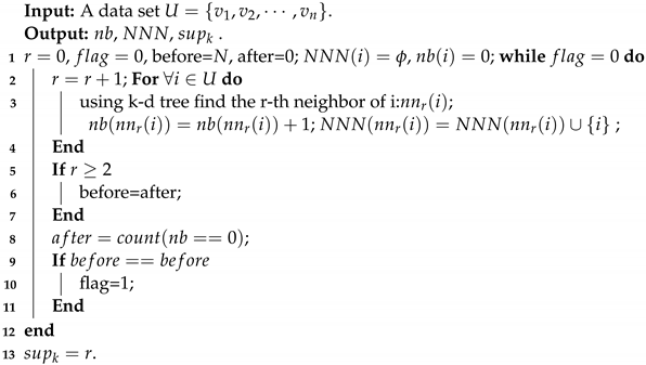 Three-Way Ensemble Clustering Based on Sample’s Perturbation Theory