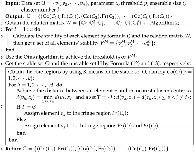 Three-Way Ensemble Clustering Based on Sample’s Perturbation Theory