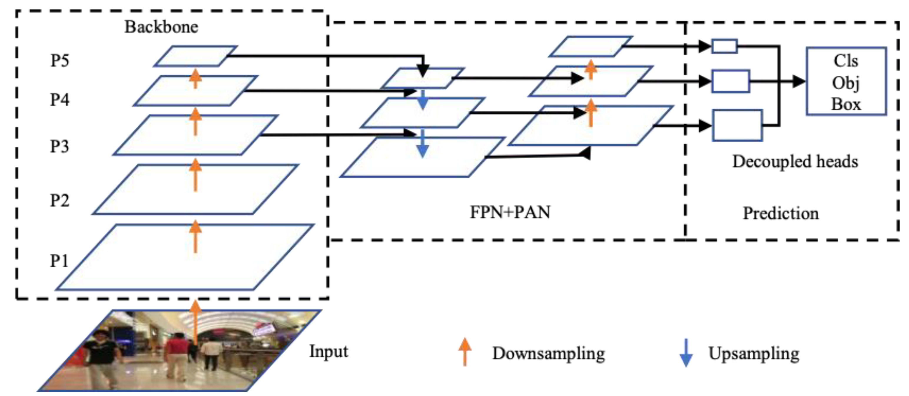 Mathematics Free Full Text Multi Object Tracking Algorithm Of Fusing Trajectory Compensation