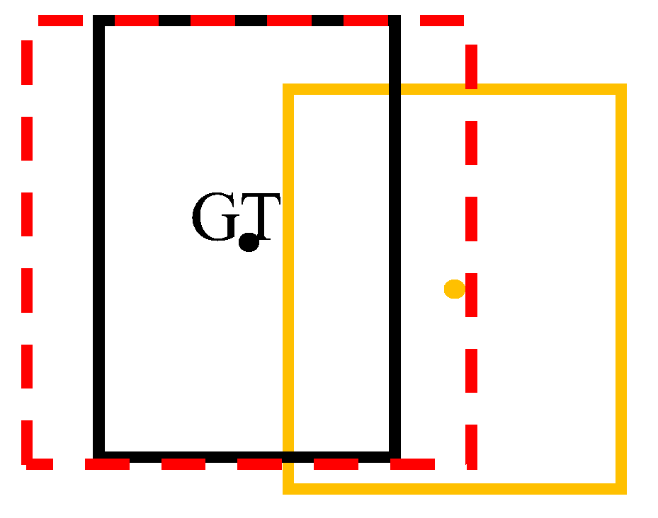 Multi Object Tracking Algorithm Of Fusing Trajectory Compensation