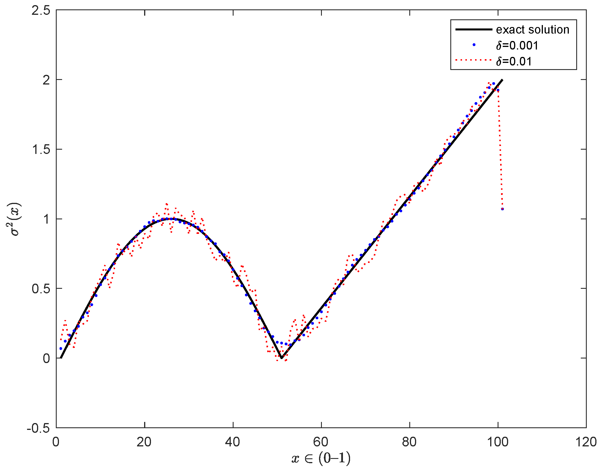 Mathematics | Free Full-Text | Convergence of Inverse Volatility ...