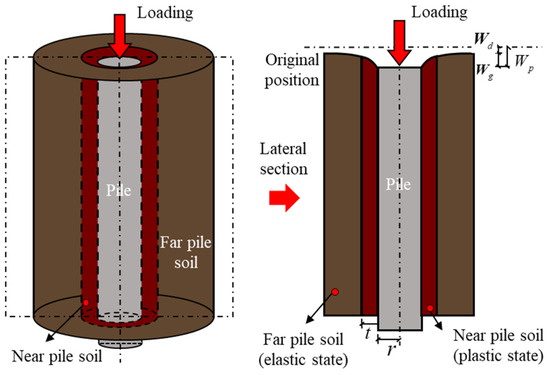 Mathematics | Free Full-Text | Modified Interaction Method for Response of Group Piles ...