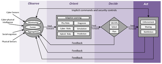 Tackling Verification and Validation Techniques to Evaluate Cyber Situational Awareness Capabilities