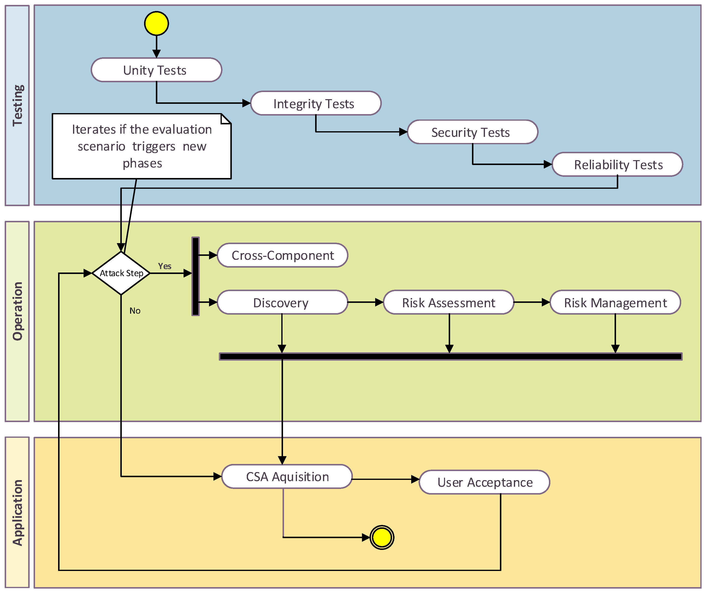 Mathematics | Free Full-Text | Tackling Verification and Validation ...