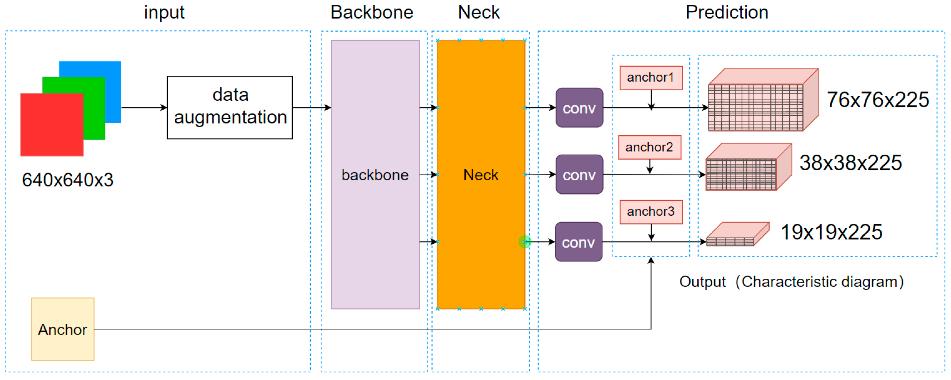 An Improved Soft-YOLOX for Garbage Quantity Identification