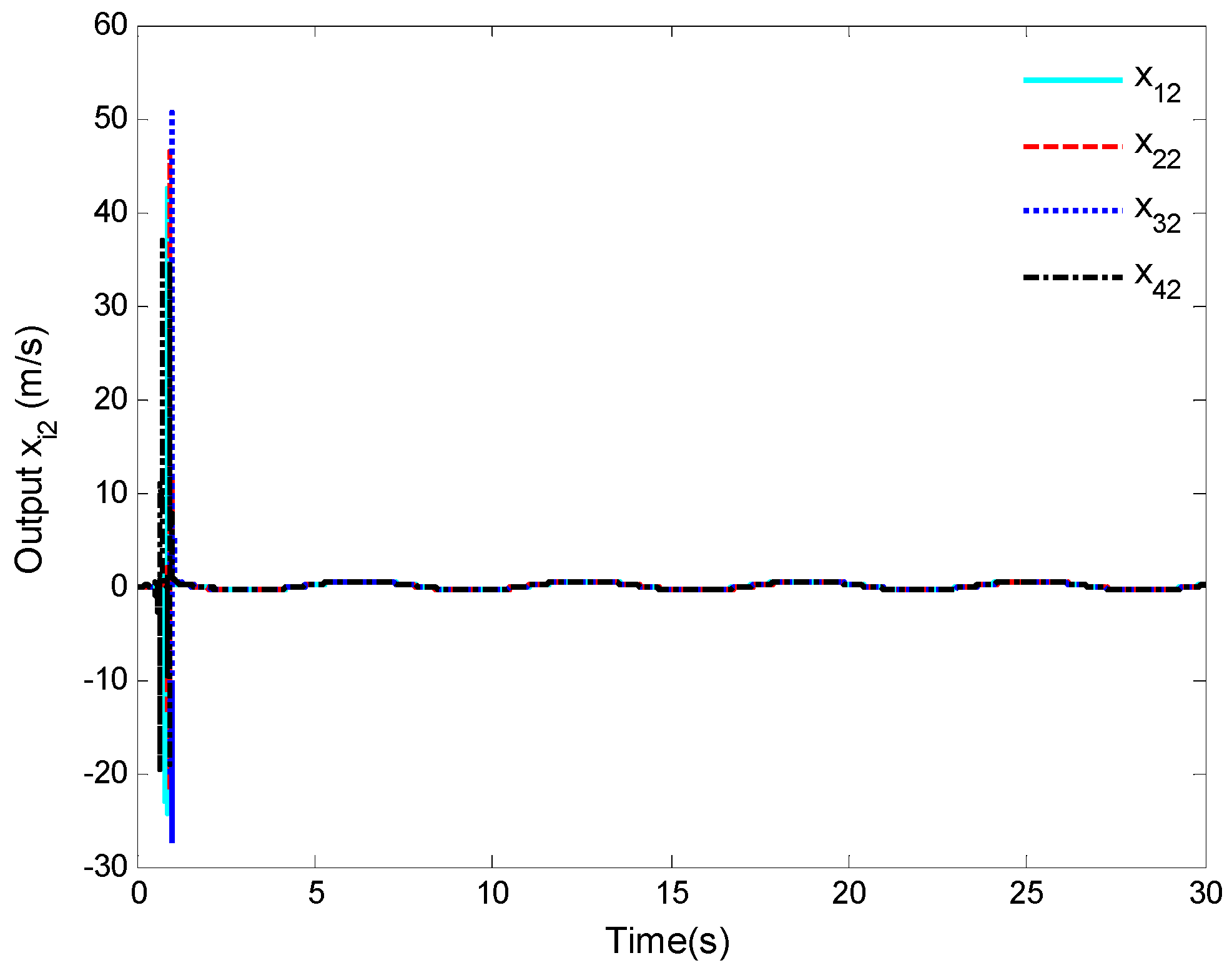 Adaptive Fuzzy Tracking Control of Uncertain Nonlinear Multi-Agent Systems with Unknown Control ...