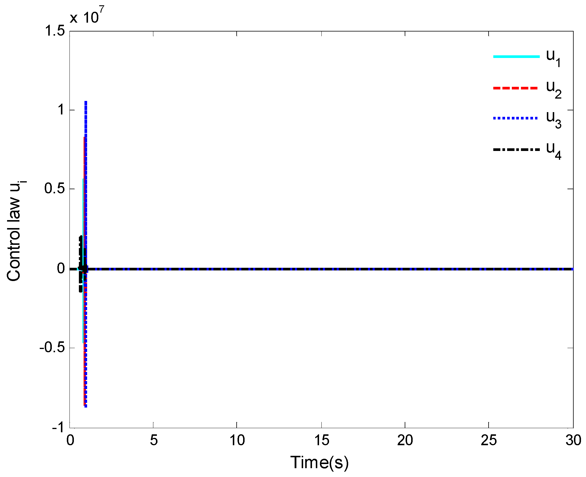 Mathematics | Free Full-Text | Adaptive Fuzzy Tracking Control of ...