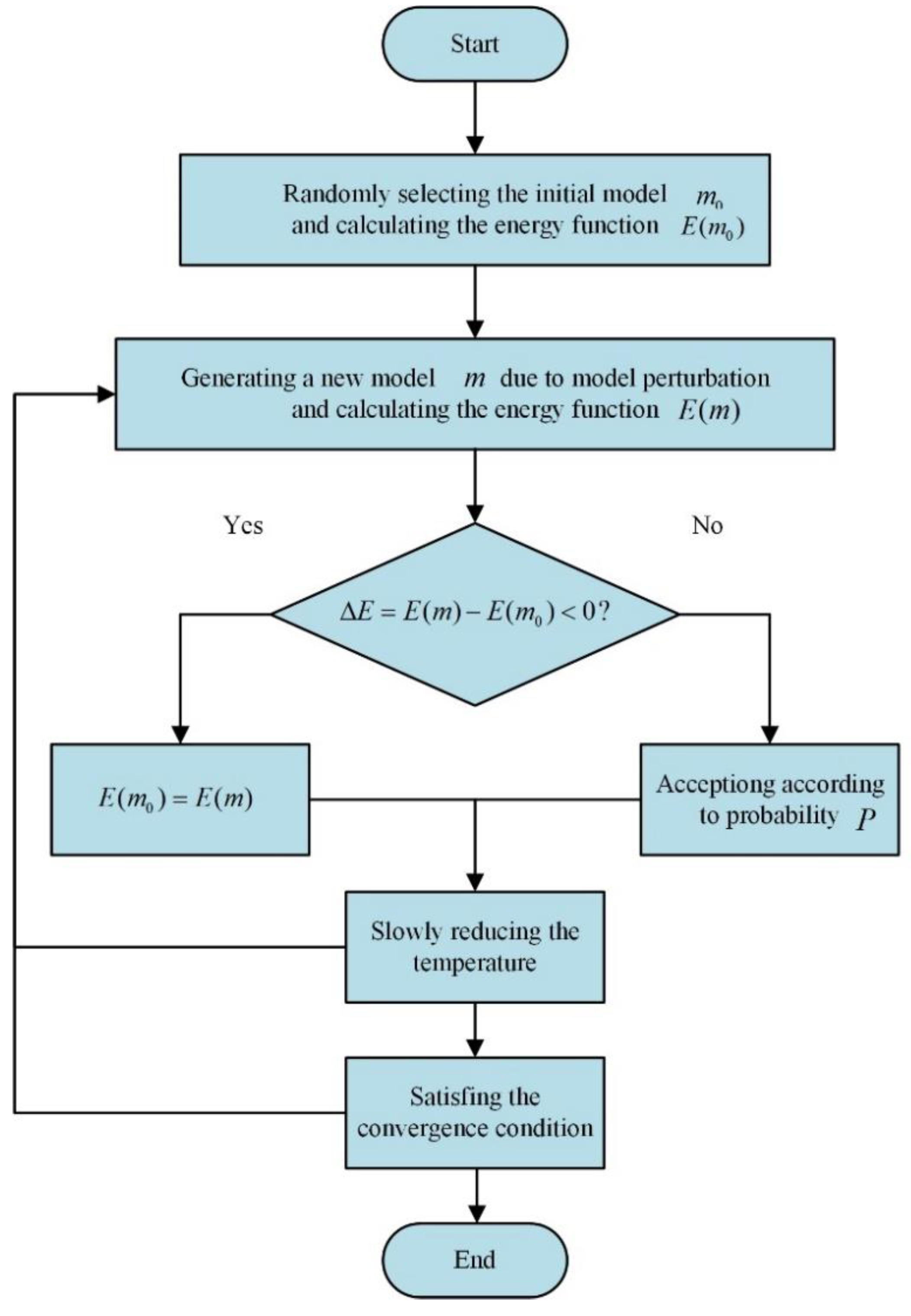 The Improvement of DV-Hop Model and Its Application in the Security ...