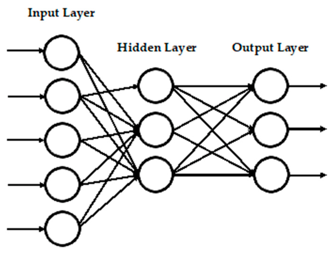 Hybrid Deep Learning Applied on Saudi Smart Grids for Short-Term Load ...