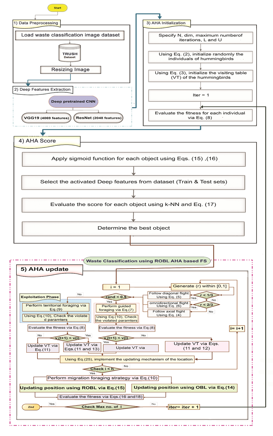 Mathematics | Free Full-Text | A Feature Selection Based on Improved Artificial Hummingbird ...