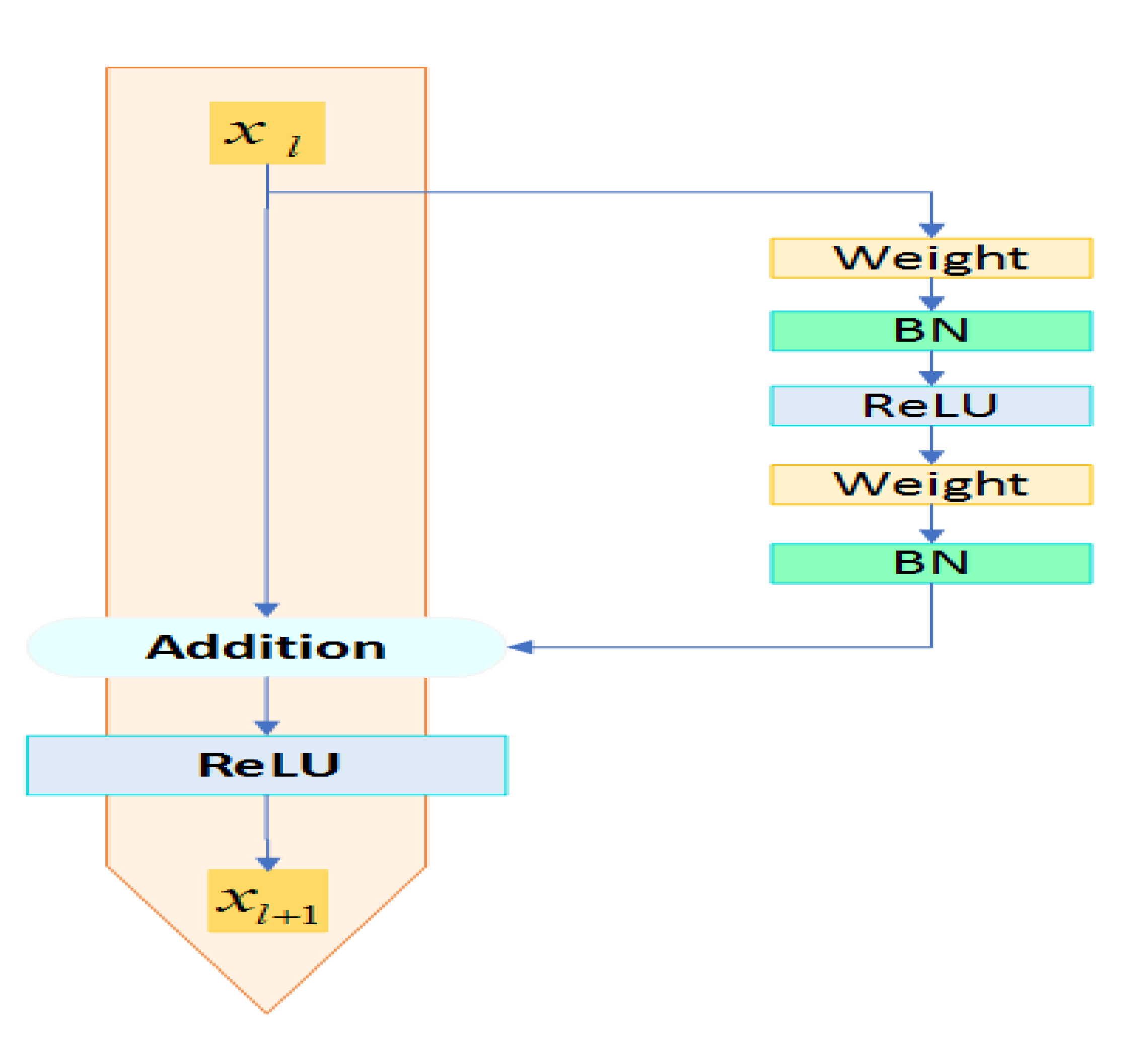 Mathematics | Free Full-Text | A Feature Selection Based on Improved Artificial Hummingbird ...