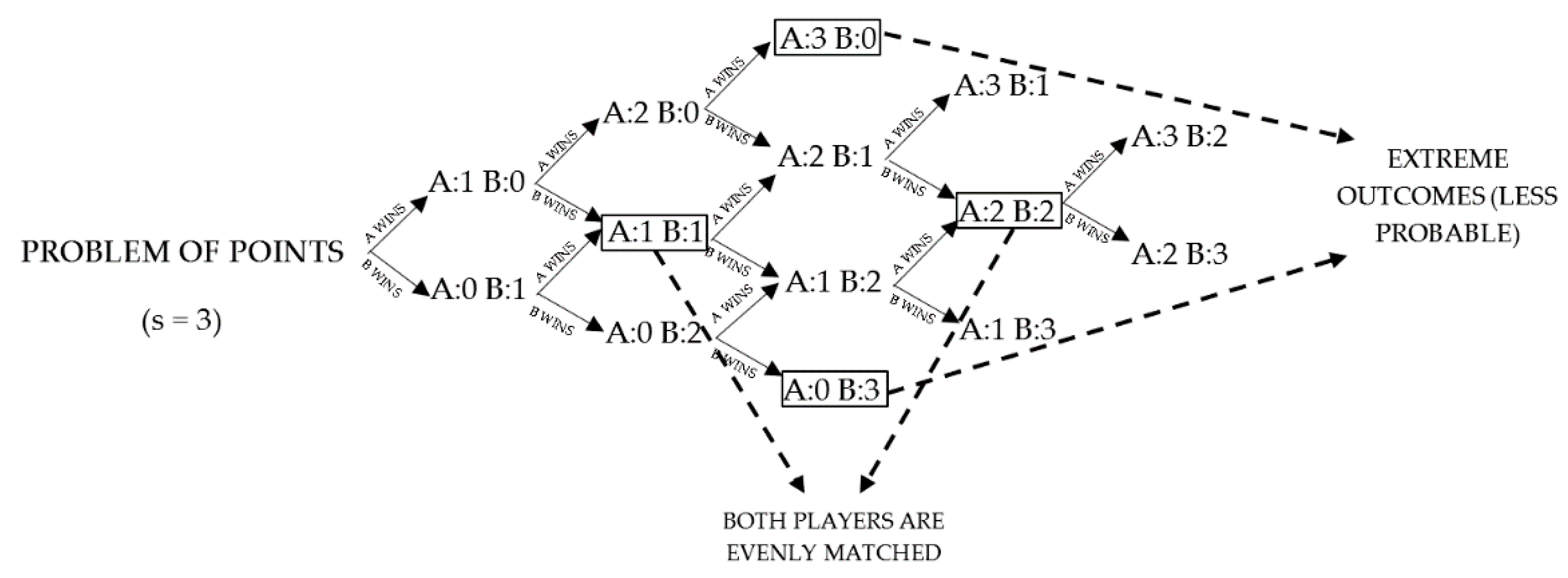The Binomial Distribution: Historical Origin and Evolution of Its ...
