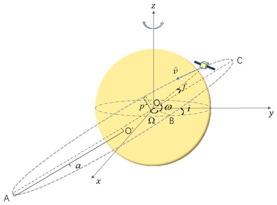 Mathematics | Special Issue : Mathematical Problems in Aerospace