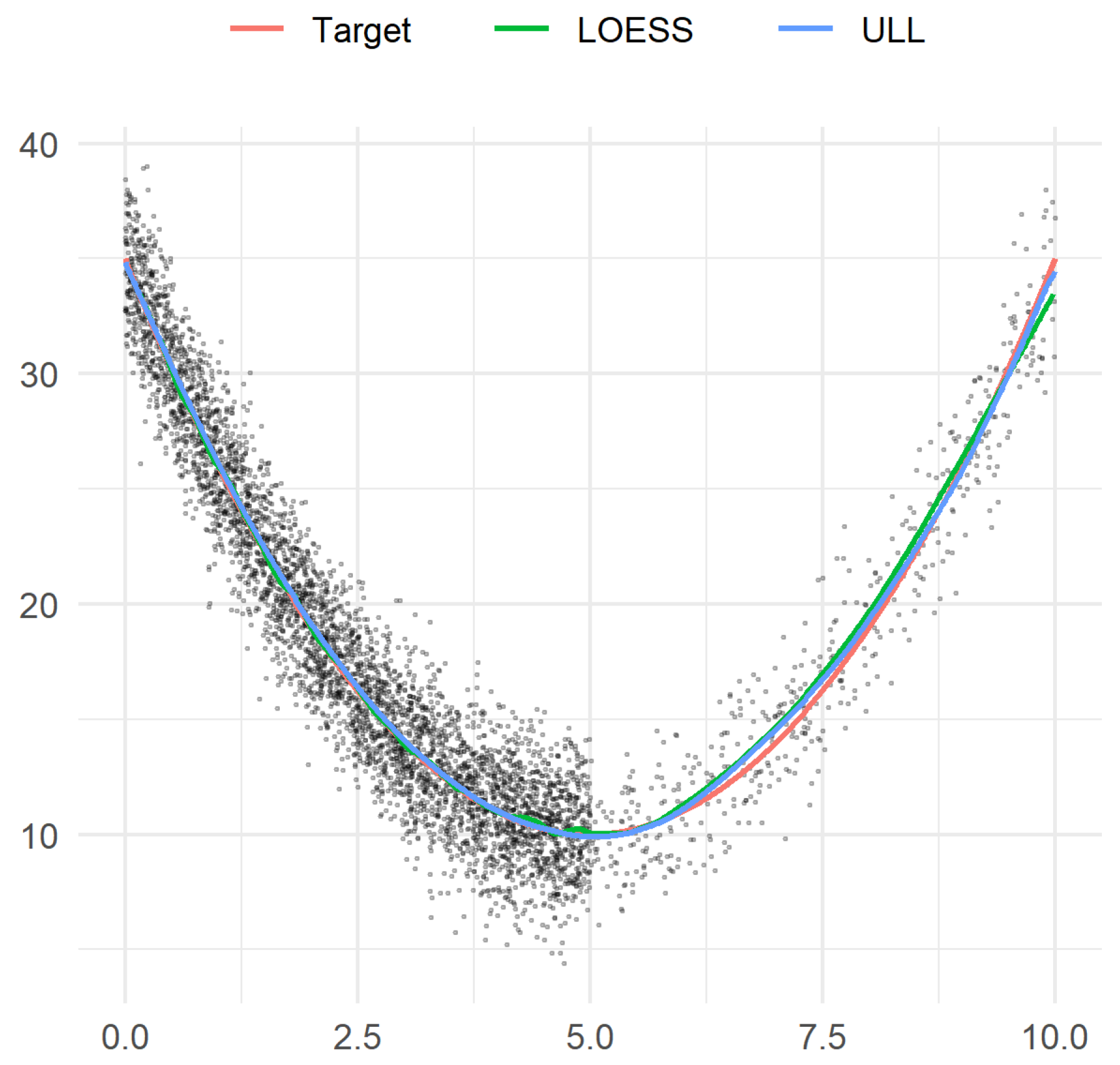 Mathematics Free Full Text Universal Local Linear Kernel Estimators