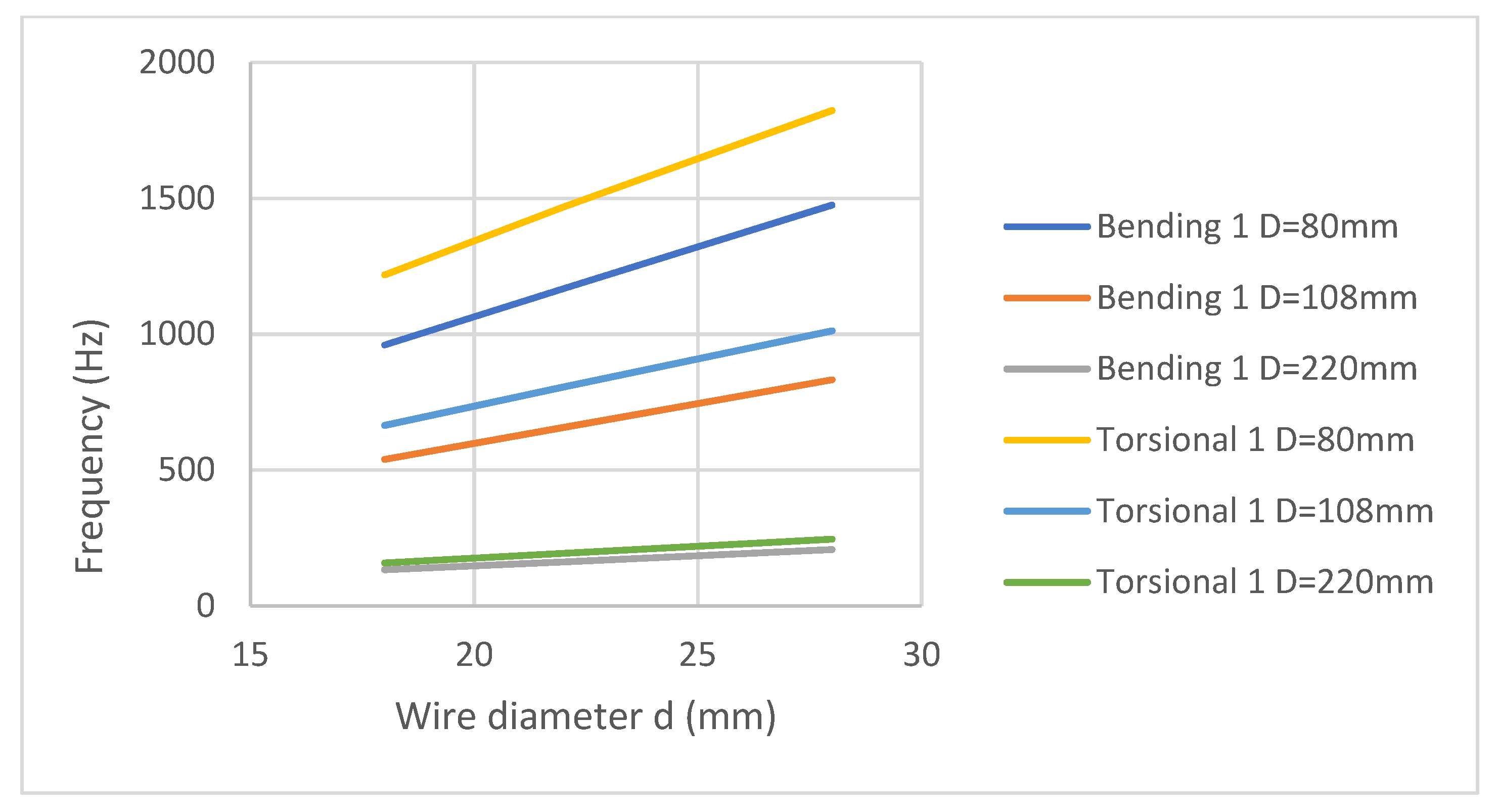 The General Dispersion Relation for the Vibration Modes of Helical Springs