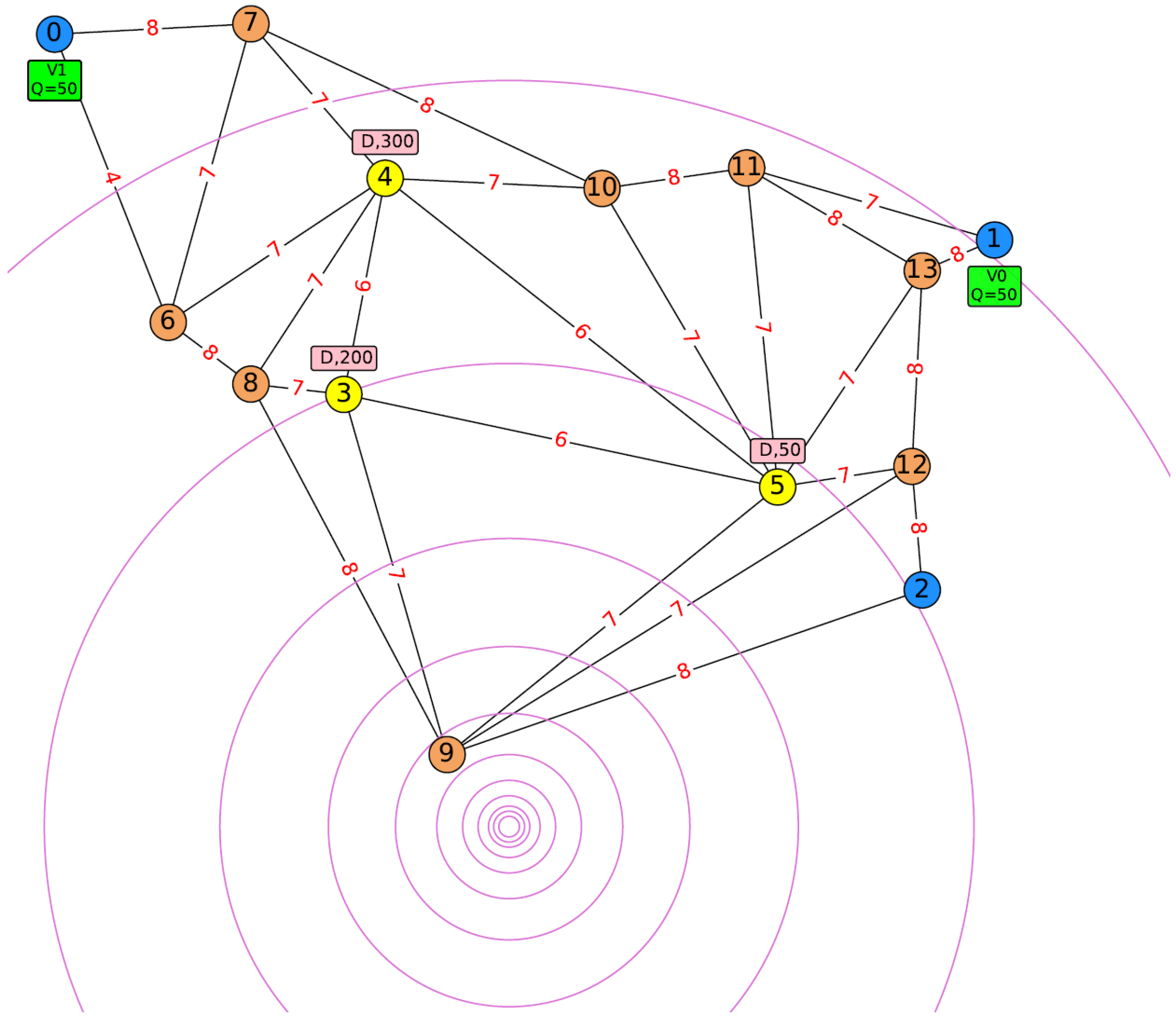 A Multi-Depot Dynamic Vehicle Routing Problem with Stochastic Road Capacity: An MDP Model and ...