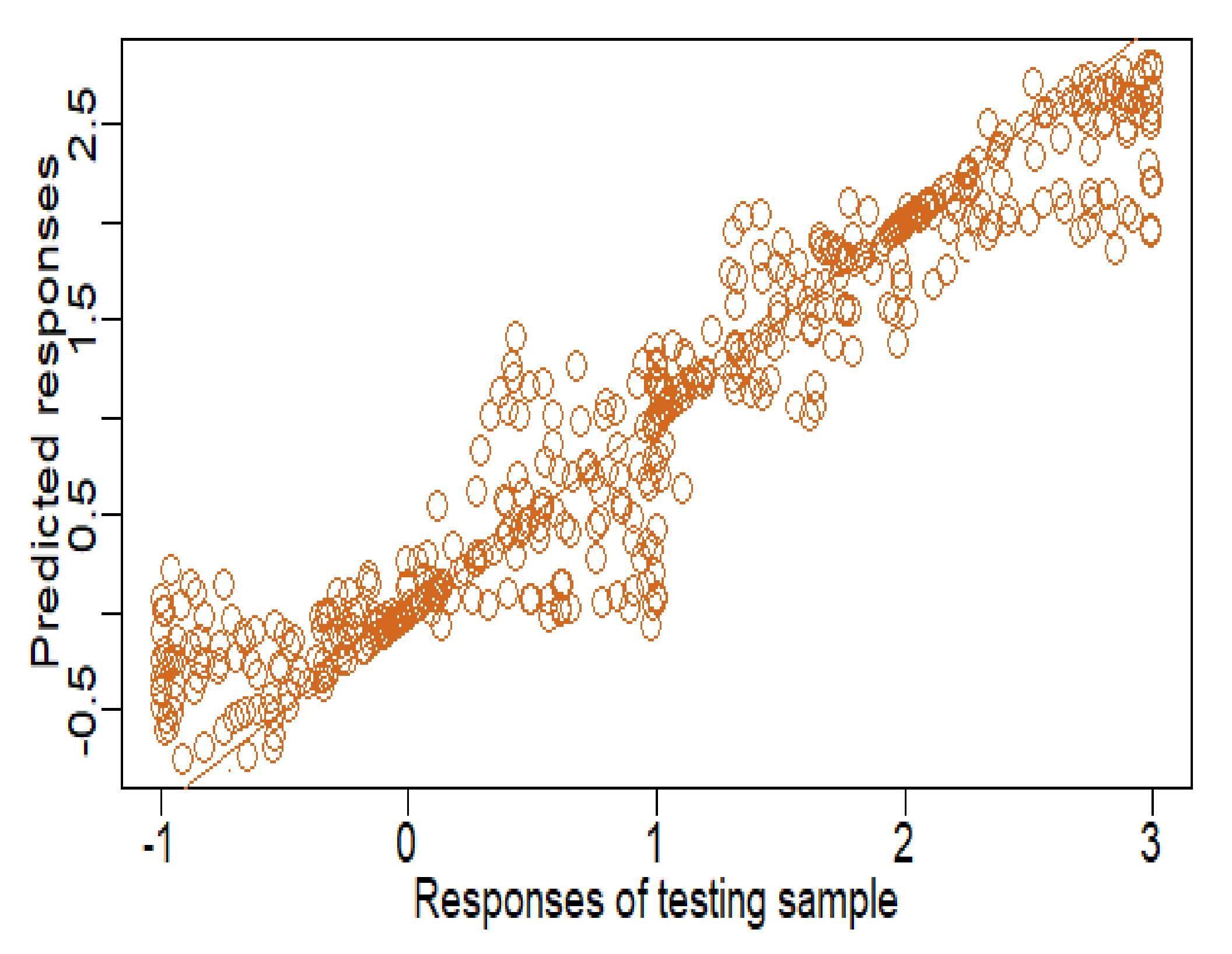 High-Dimensional Statistics: Non-Parametric Generalized Functional Partially Linear Single-Index ...