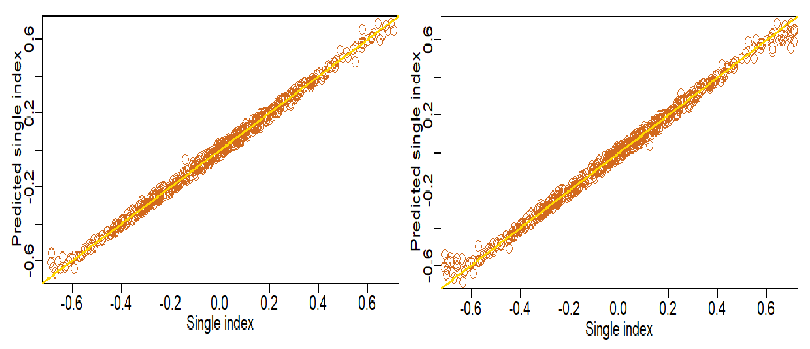 Mathematics Free Full Text High Dimensional Statistics Non