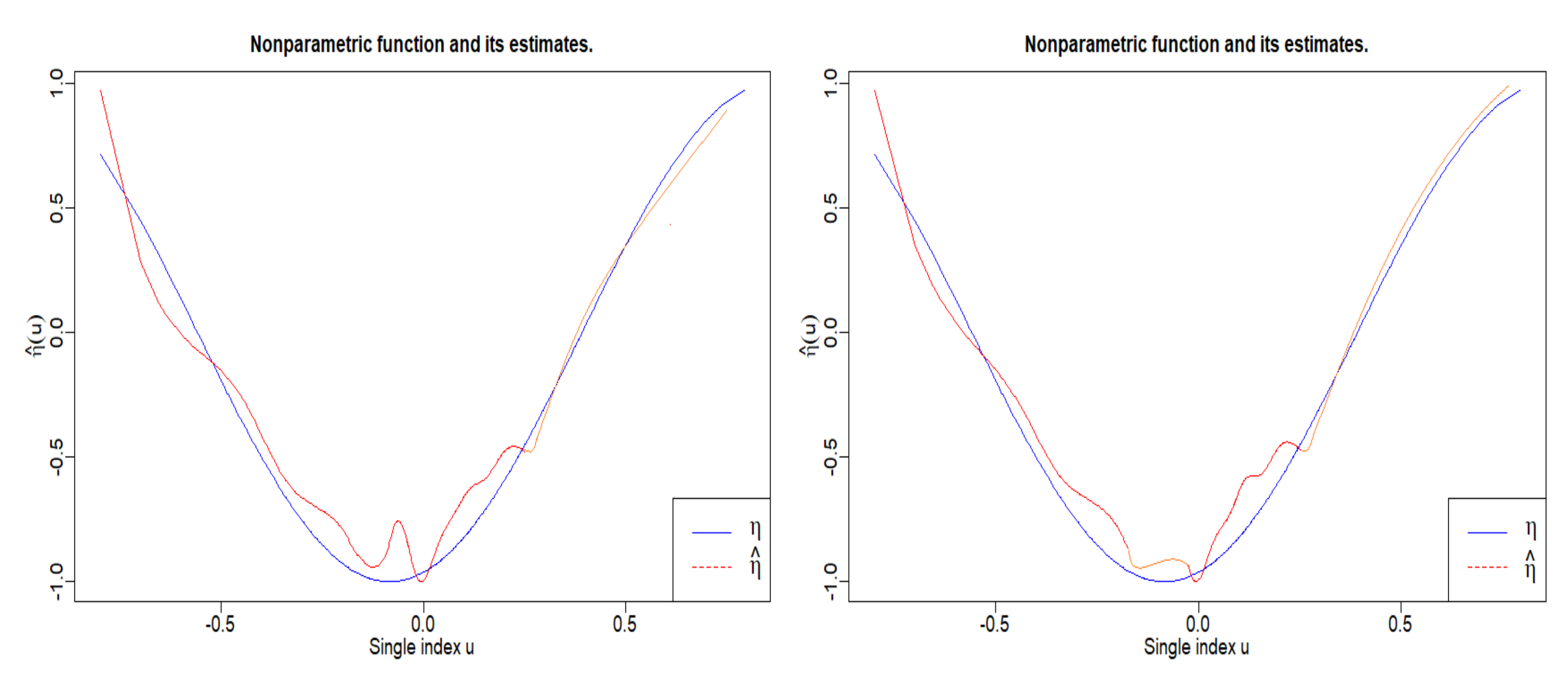 Mathematics Free Full Text High Dimensional Statistics Non