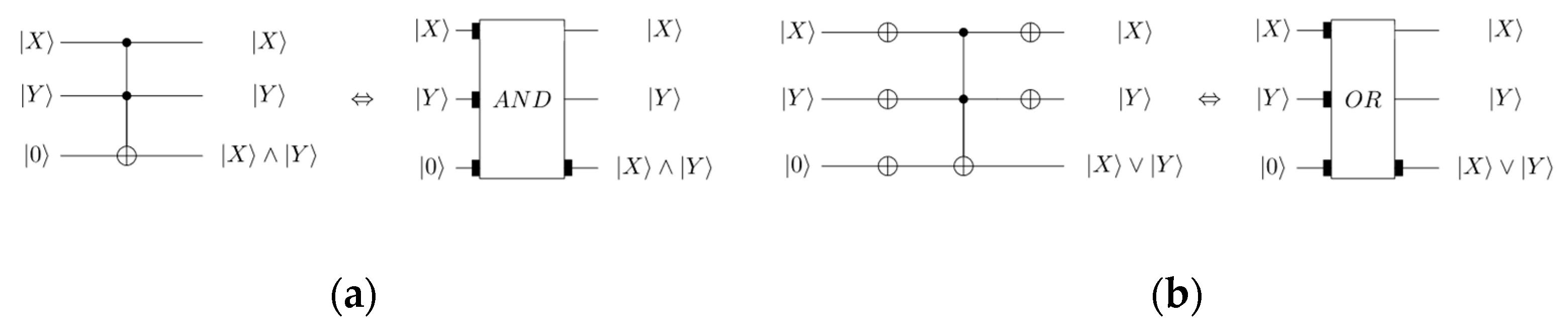 A Fast Quantum Image Component Labeling Algorithm