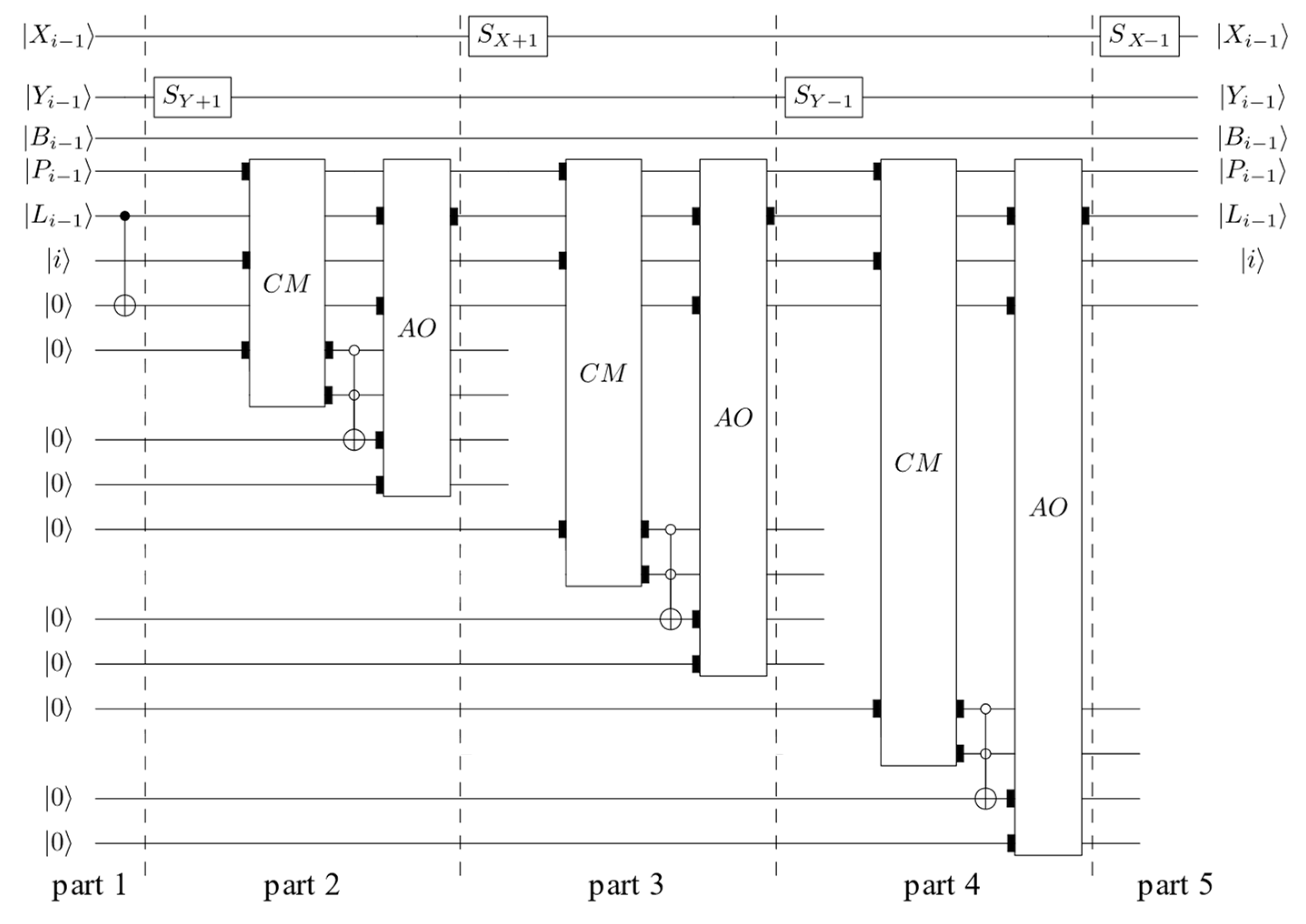 A Fast Quantum Image Component Labeling Algorithm