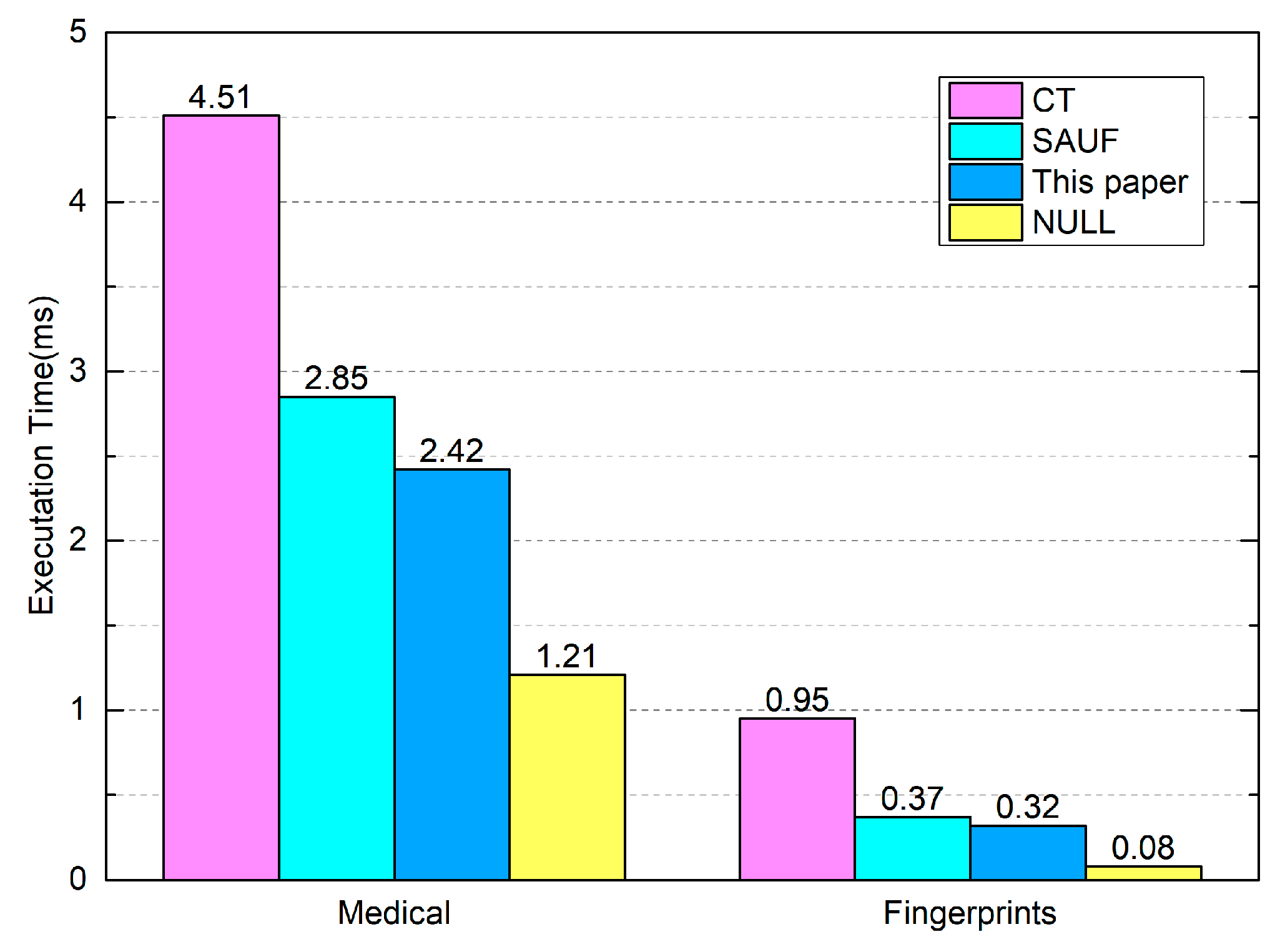 A Fast Quantum Image Component Labeling Algorithm