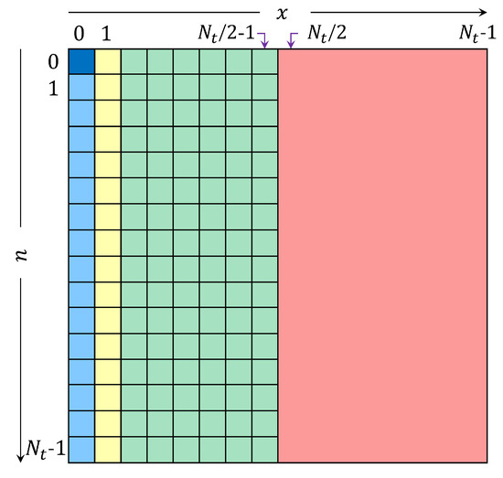 Mathematics | Free Full-Text | Face Recognition Algorithm Based on Fast Computation of ...