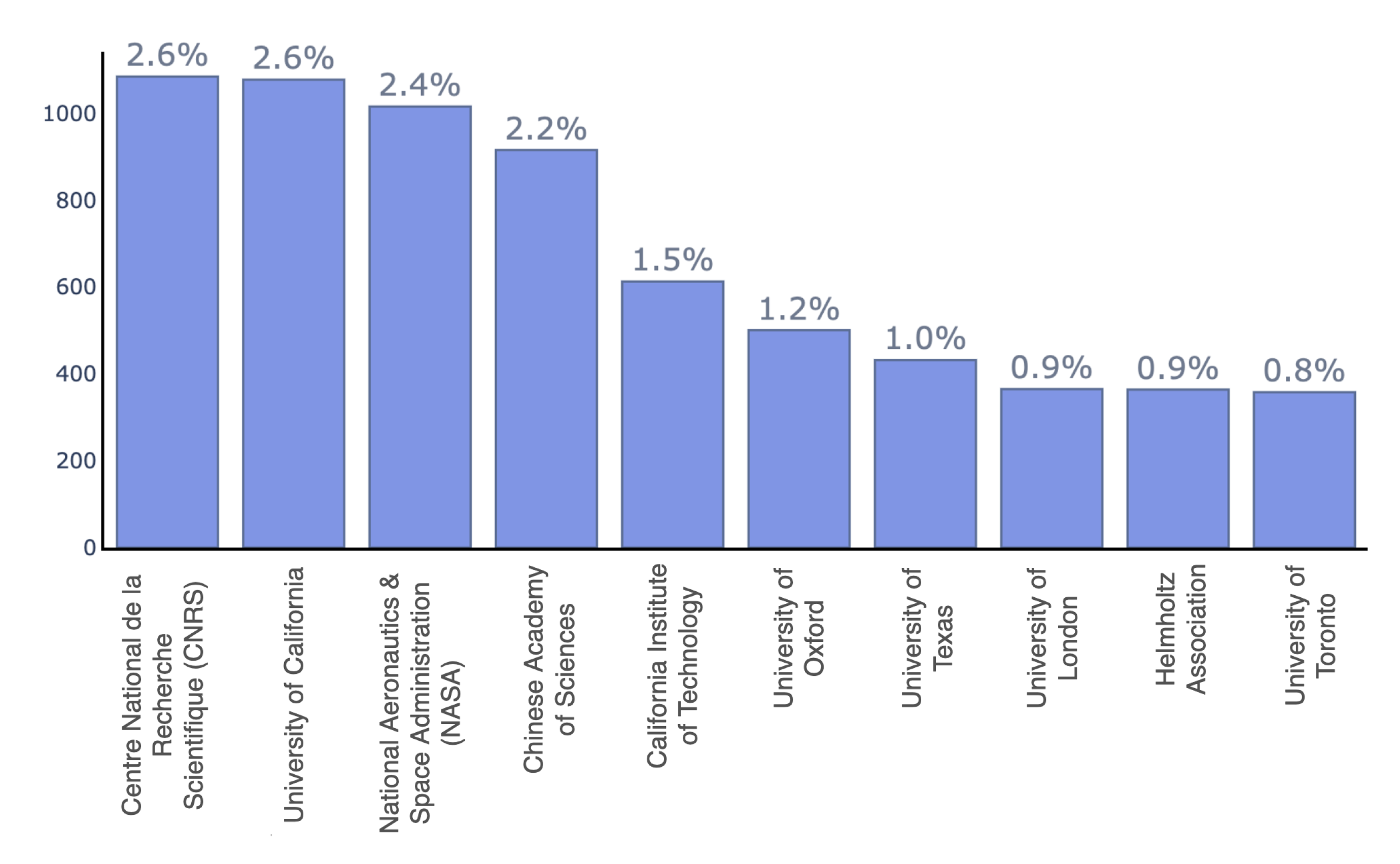 Survey on Synthetic Data Generation, Evaluation Methods and GANs