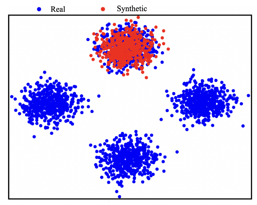 Survey on Synthetic Data Generation, Evaluation Methods and GANs