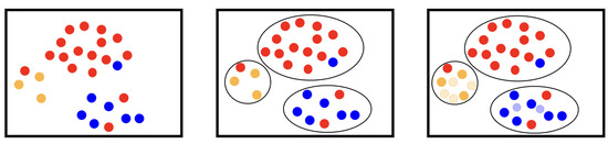 Survey on Synthetic Data Generation, Evaluation Methods and GANs