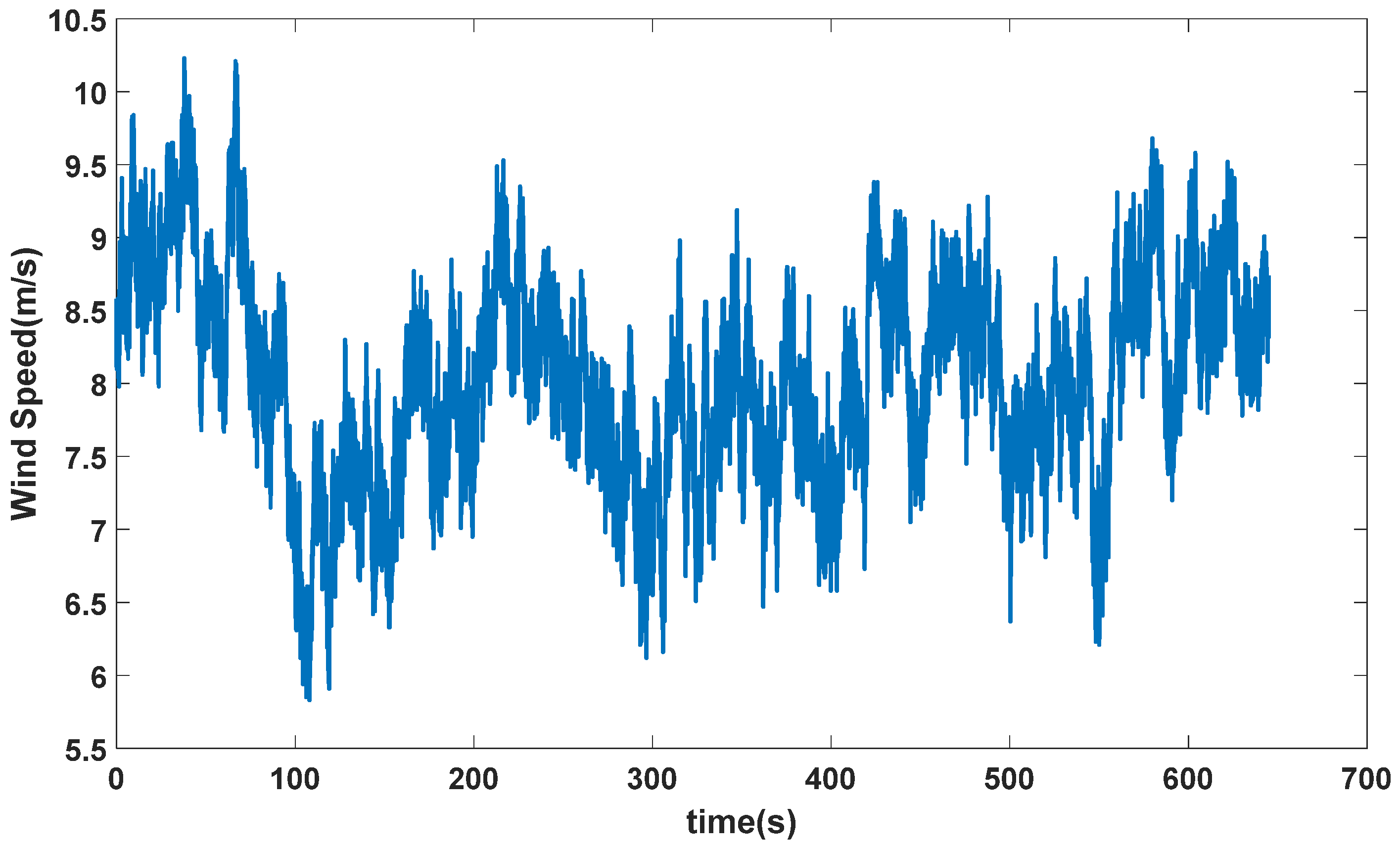 Mathematics | Free Full-Text | Output Power Control and Load Mitigation ...