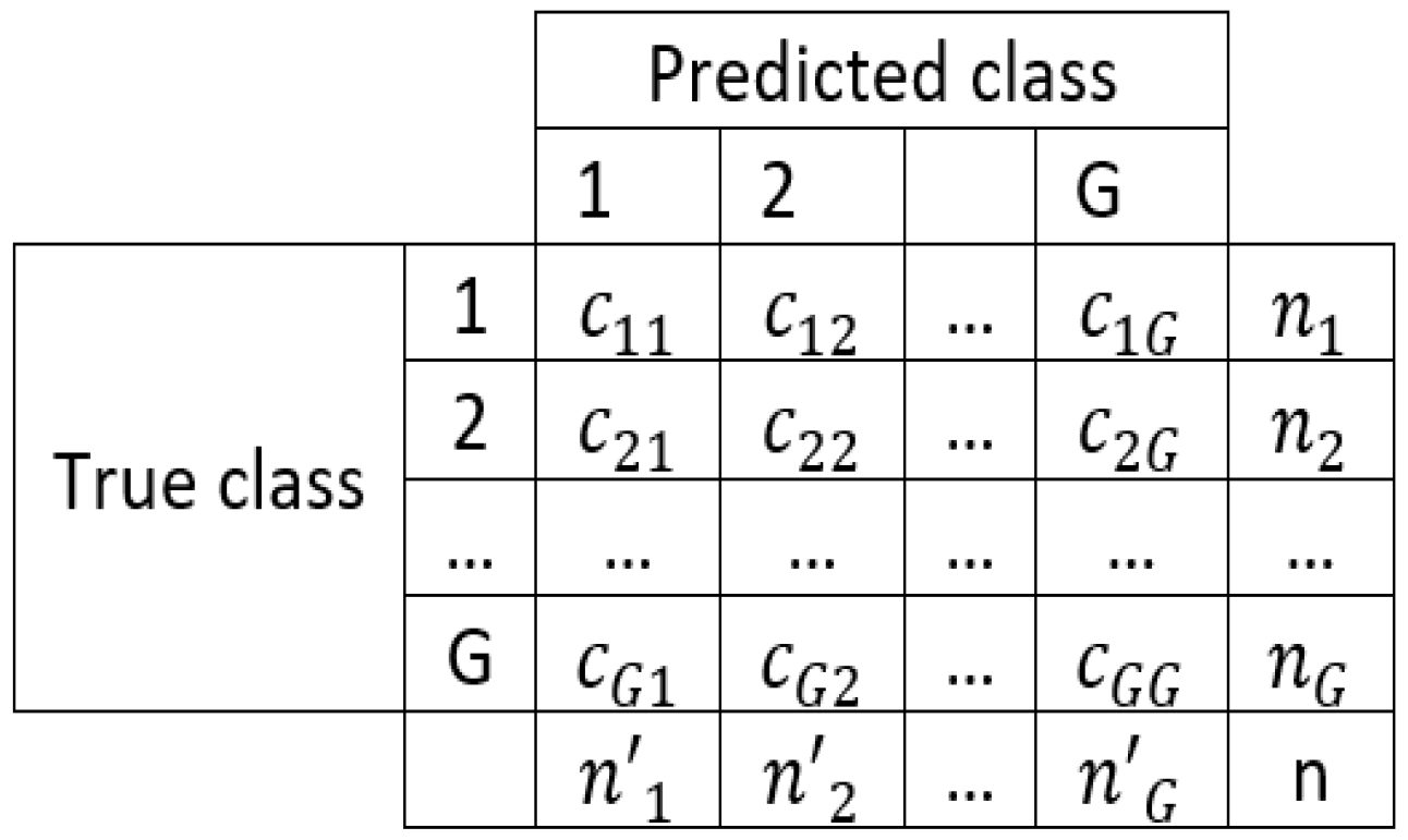 A Priori Determining the Performance of the Customized Naïve ...