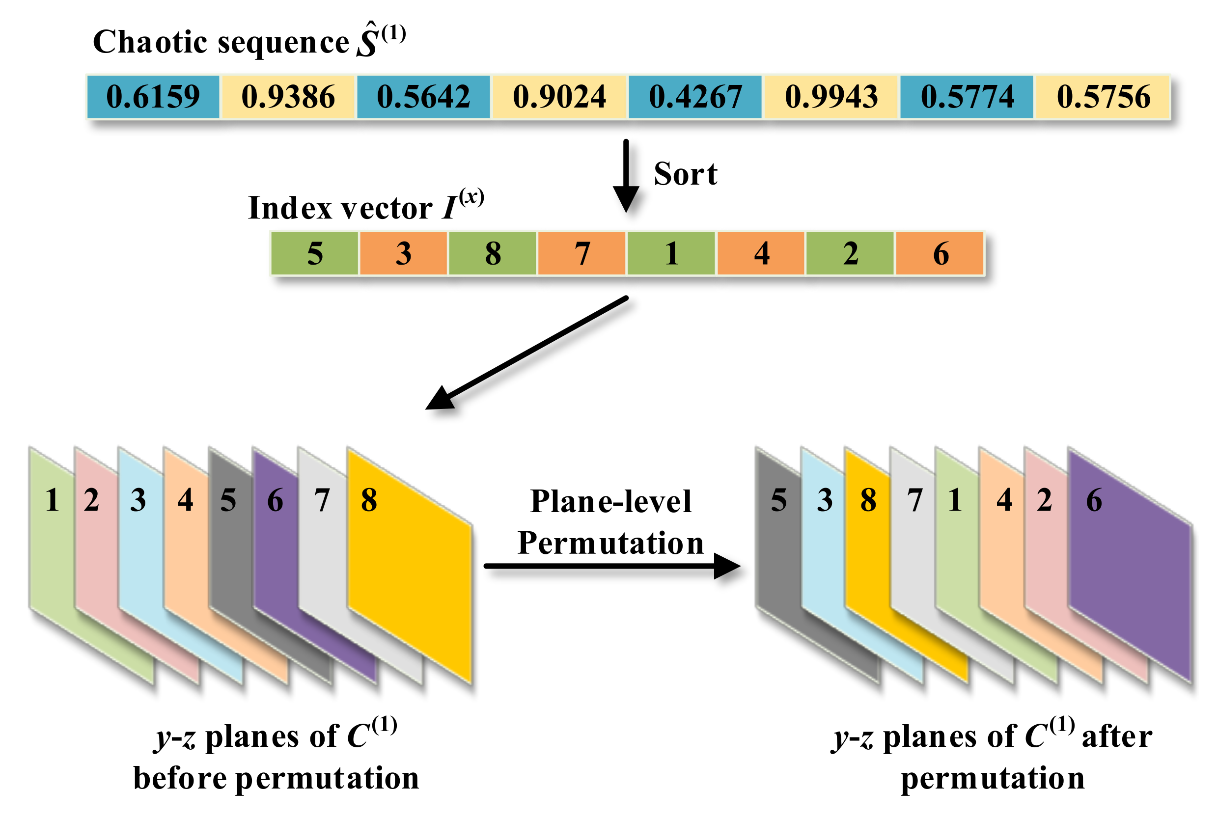 Image Encryption Algorithm Based on Plane-Level Image Filtering and ...