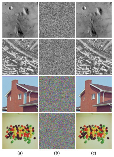 Image Encryption Algorithm Based on Plane-Level Image Filtering and ...