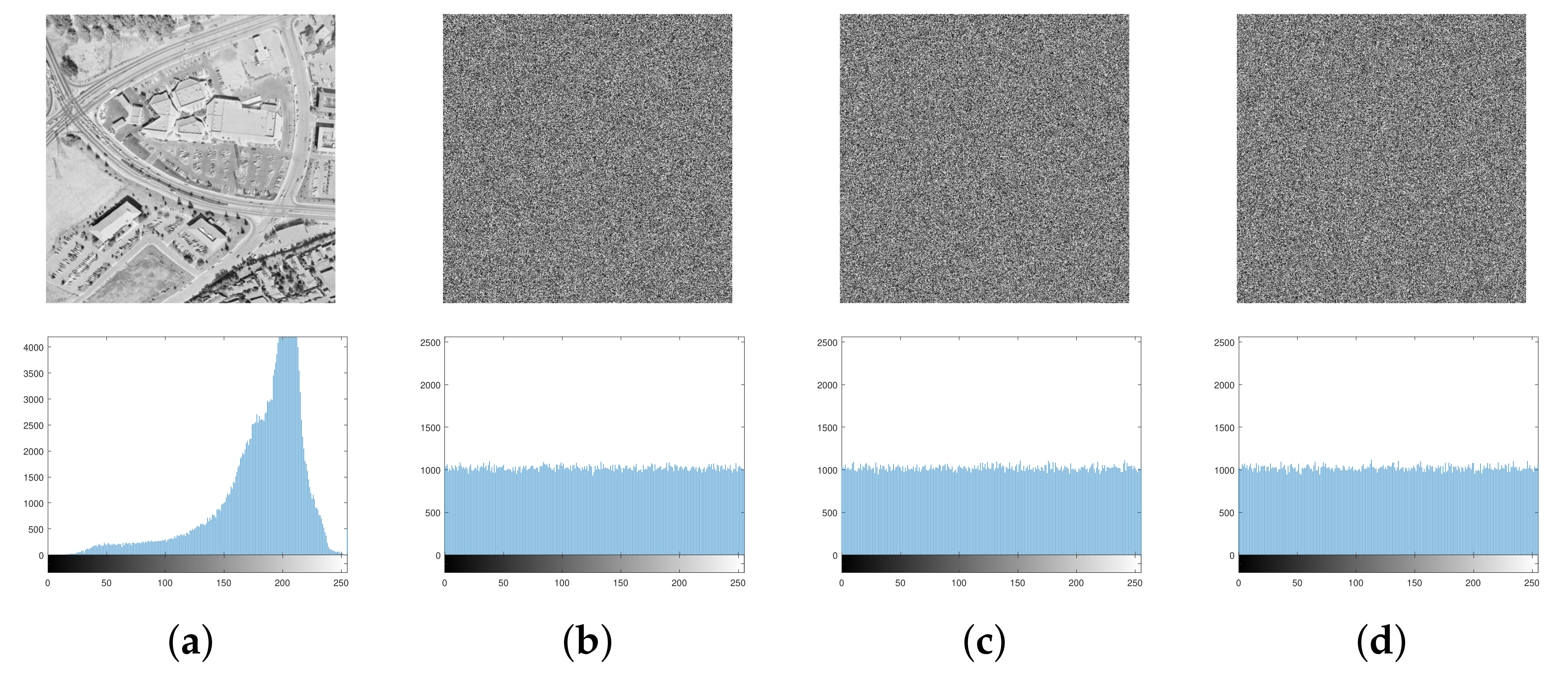 Image Encryption Algorithm Based on Plane-Level Image Filtering and ...
