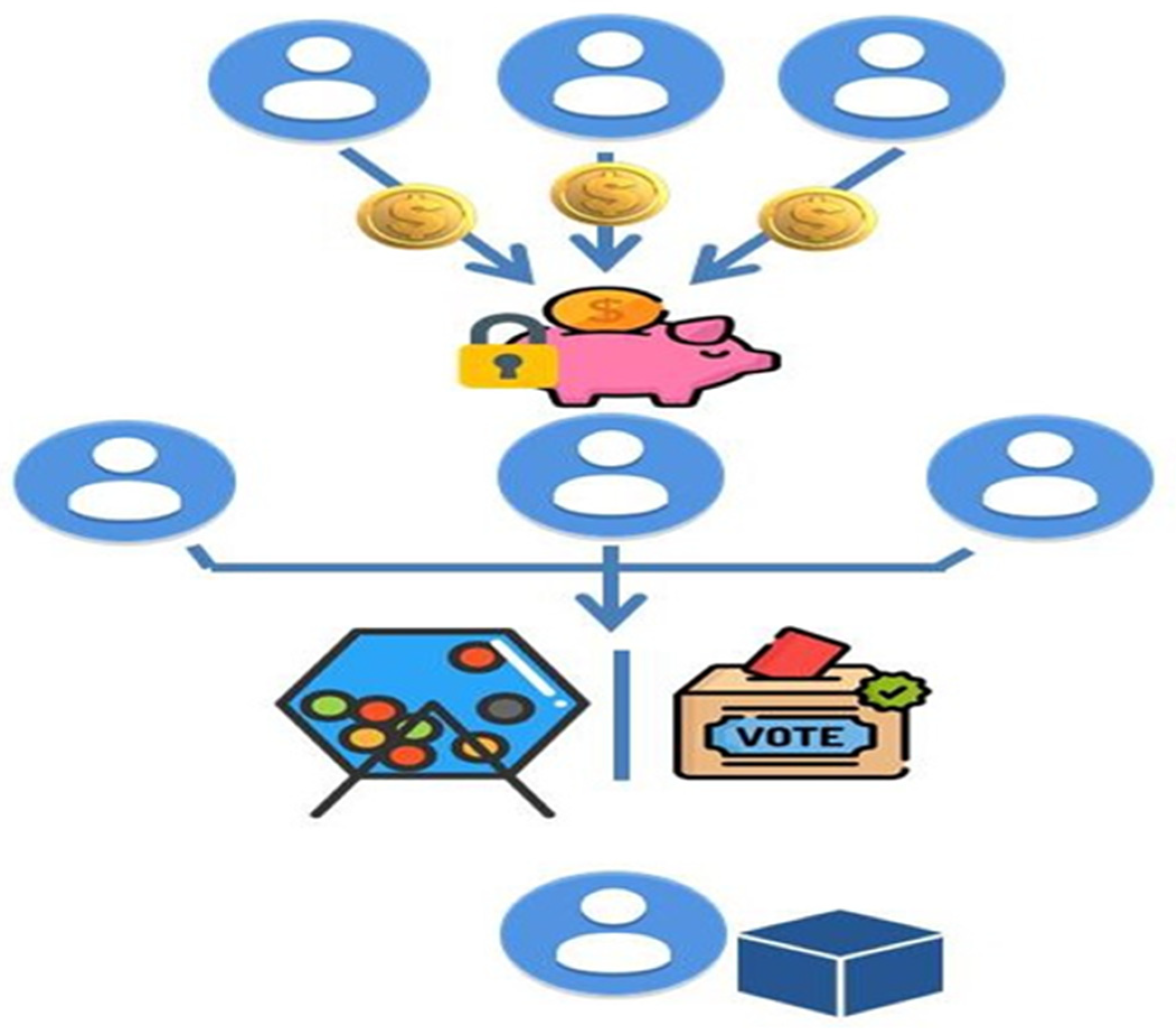 Blockchain: Consensus Algorithm Key Performance Indicators, Trade-Offs ...