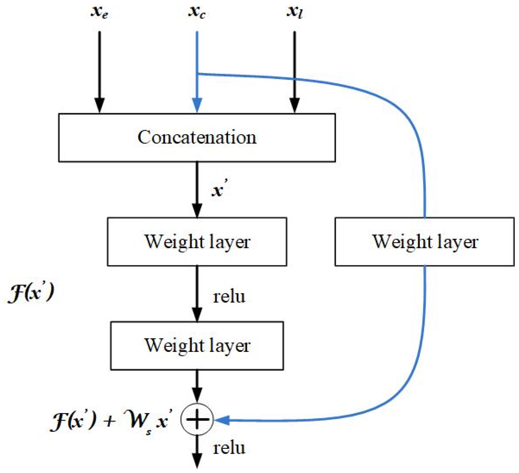 Mathematics | Free Full-Text | SIP-UNet: Sequential Inputs Parallel ...
