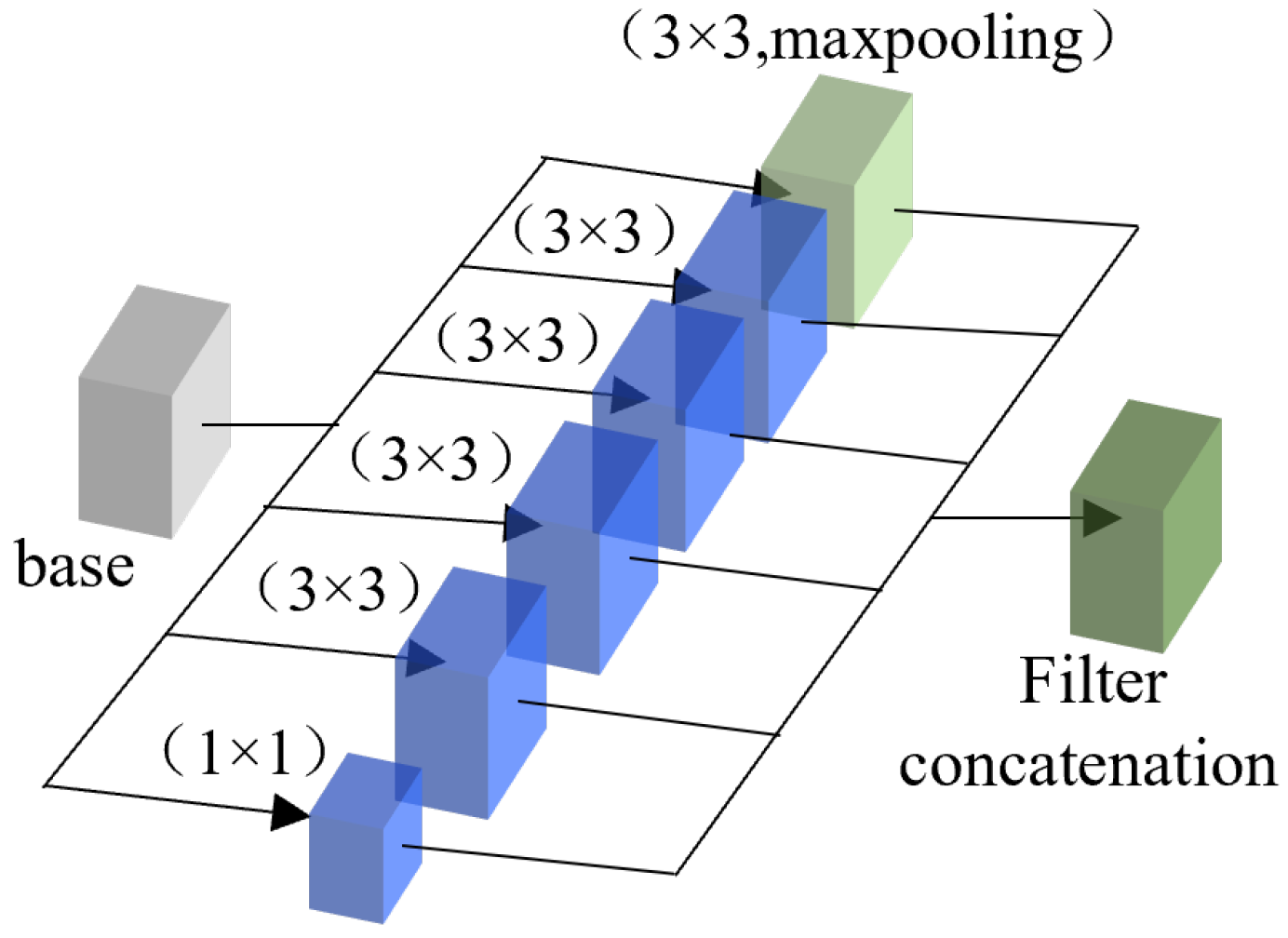 A Parallel Convolution and Decision Fusion-Based Flower Classification ...