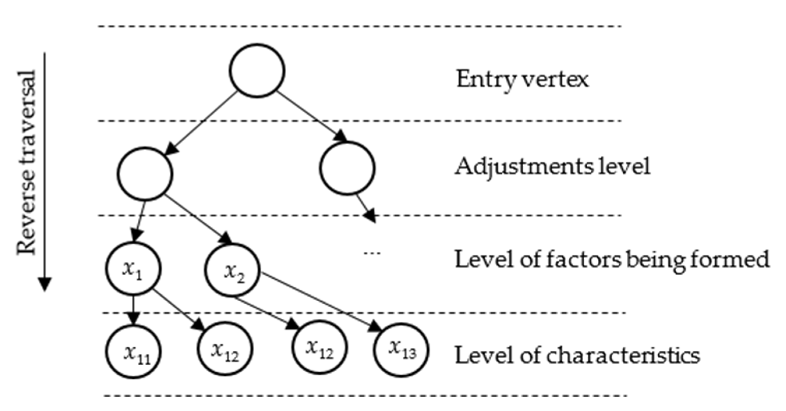 Mathematics | Free Full-Text | Elaboration of an Algorithm for Solving ...