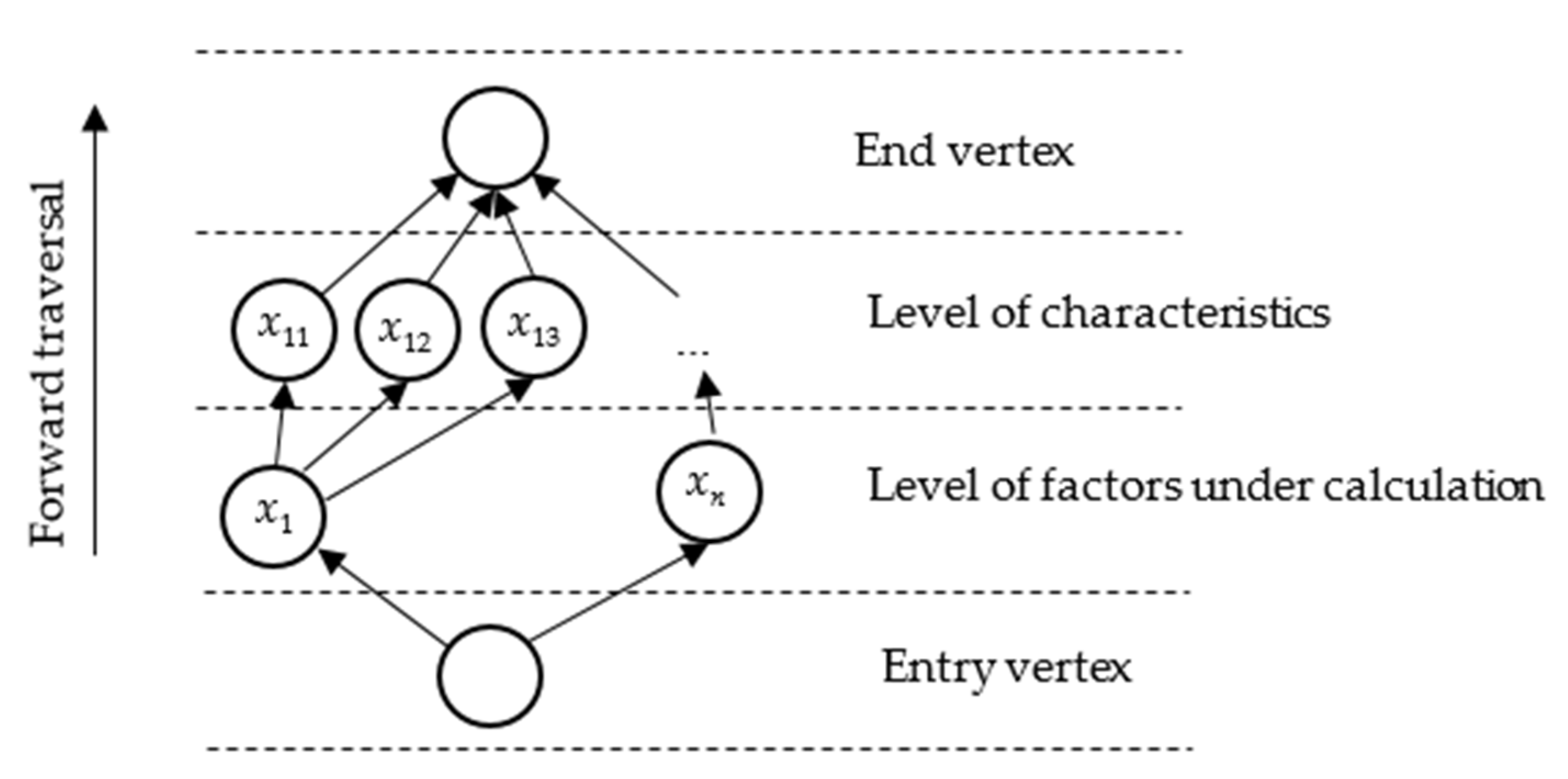 Mathematics | Free Full-Text | Elaboration of an Algorithm for Solving ...