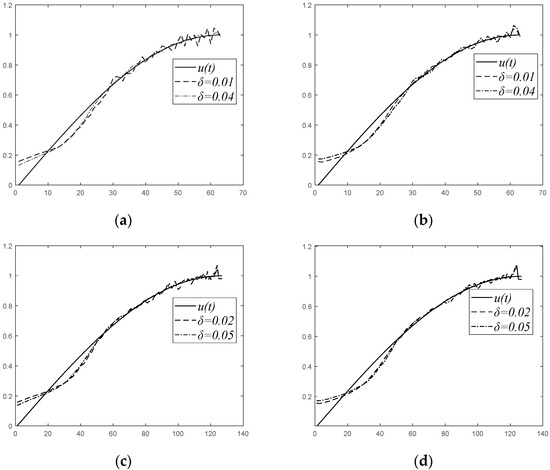 Multigrid Method for Solving Inverse Problems for Heat Equation