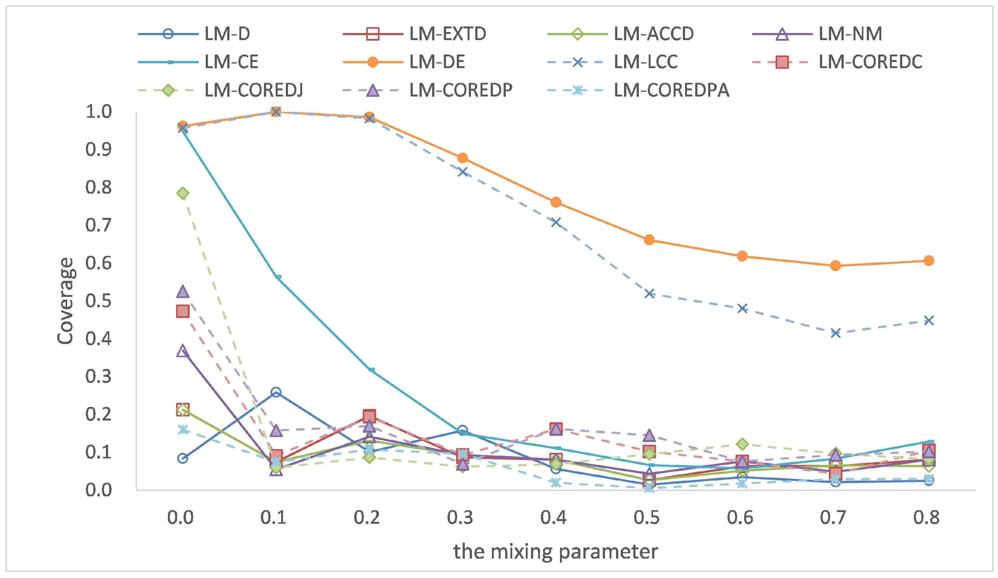 Mathematics | Free Full-Text | Exhaustive Exploitation of Local Seeding ...