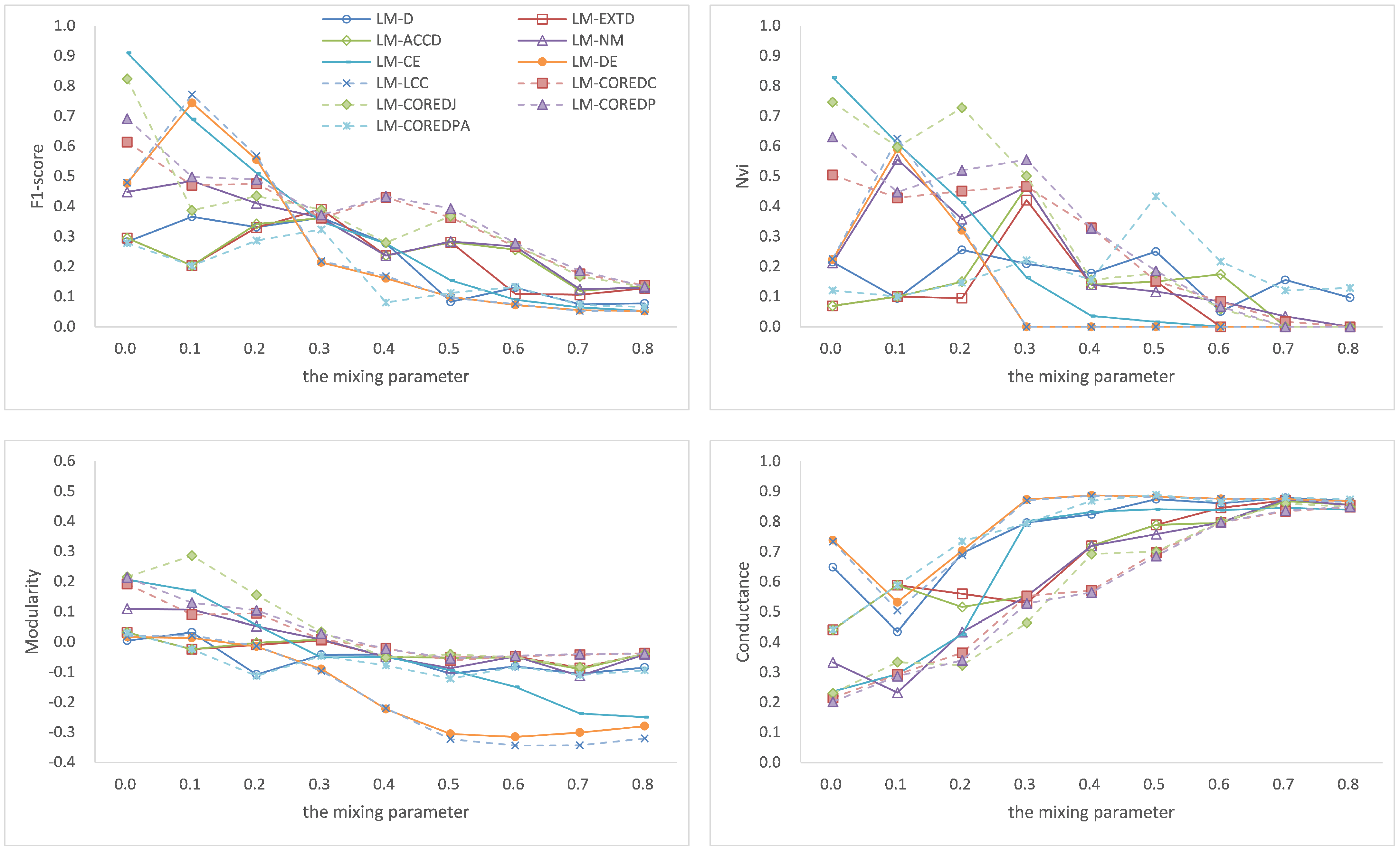 Mathematics | Free Full-Text | Exhaustive Exploitation of Local Seeding ...